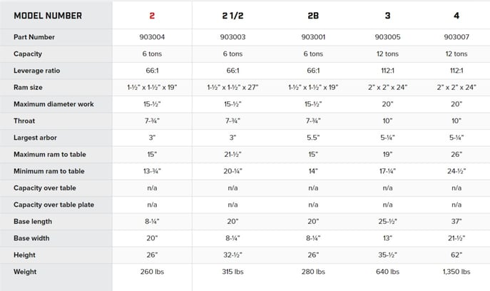 The Dake Guide to Arbor Presses