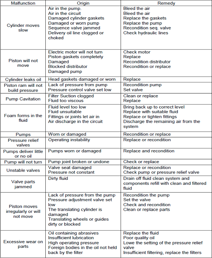 Dura Press & Dura Force: Set Up, Trouble Shooting, and Maintenance